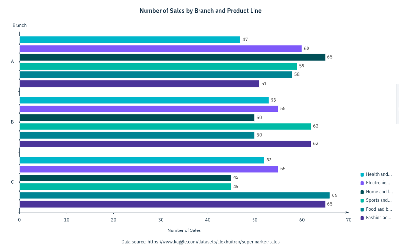 Visualizing Data On Ibm Watsonxai Ibm Developer