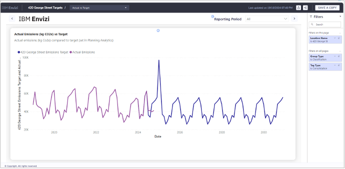 Esg Forecasting With Ibm Envizi And Planning Analytics Ibm Developer