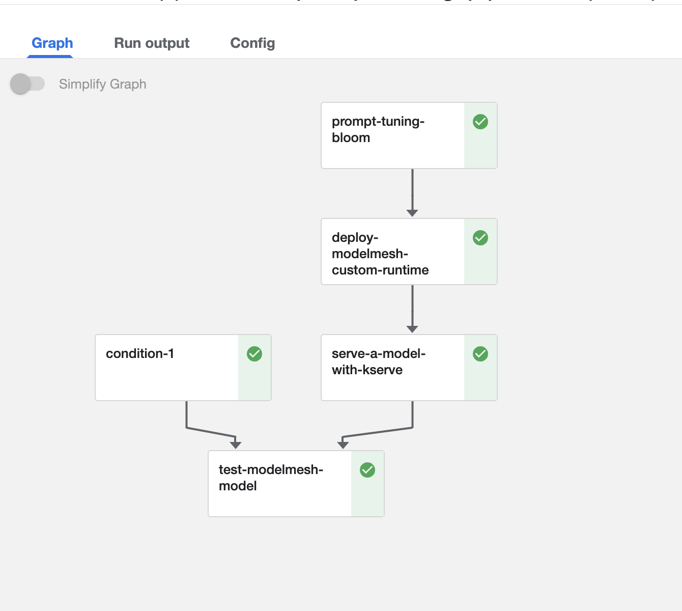 Serve Large Language Models Llms With Custom Prompt Tuning Configuration Using Kubeflow