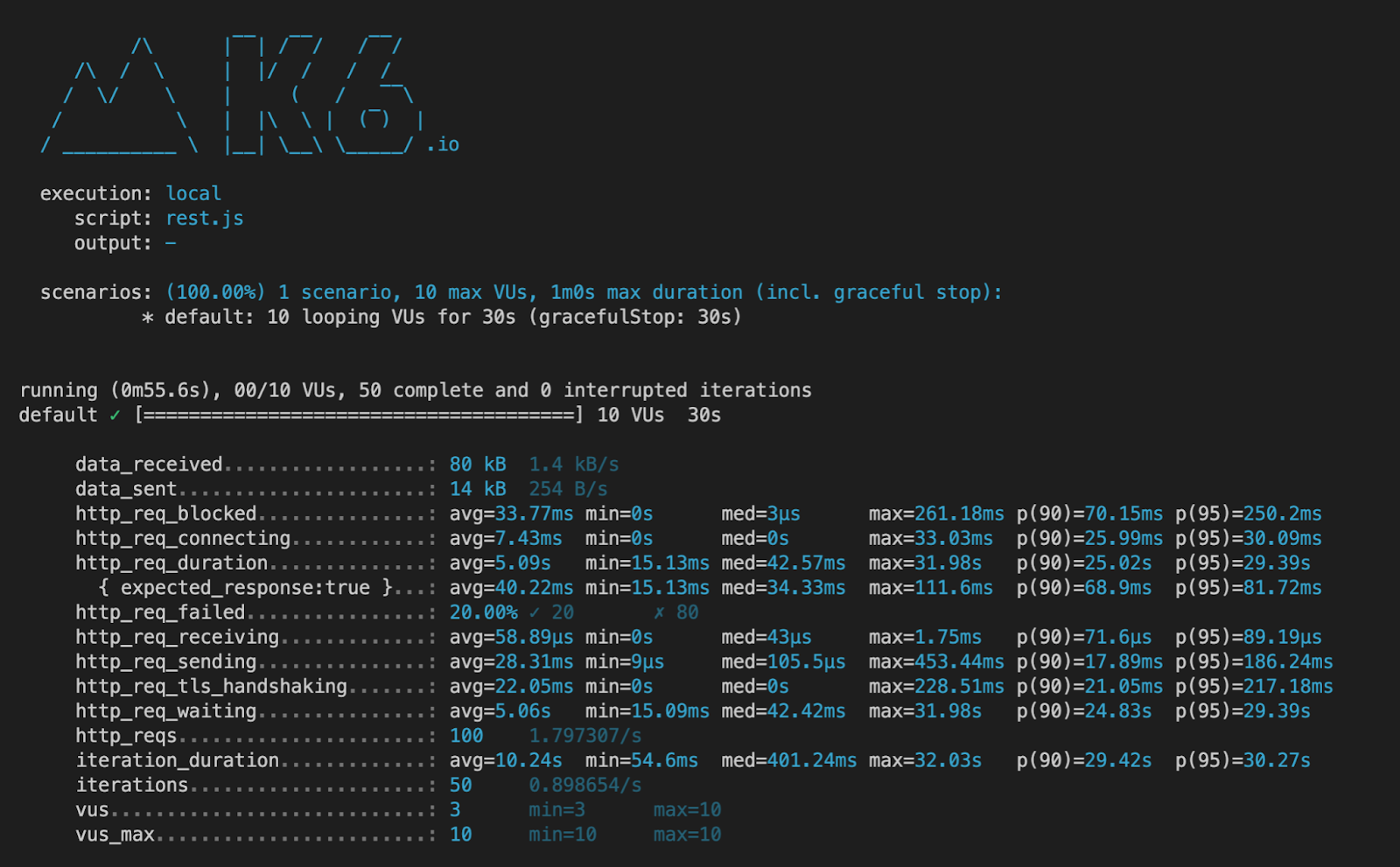 Load testing GraphQL performance with Grafana k6 and API Connect - IBM ...