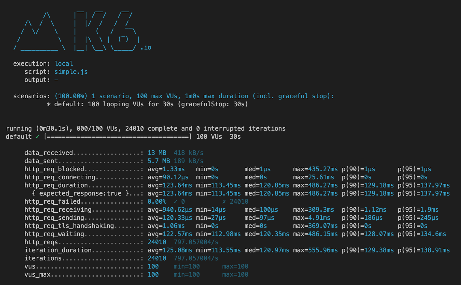 Load testing GraphQL performance with Grafana k6 and API Connect - IBM ...