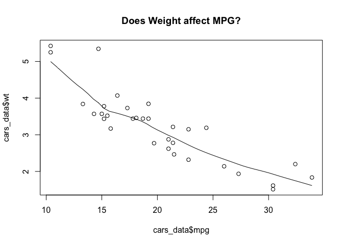 Linear regression in R - IBM Developer