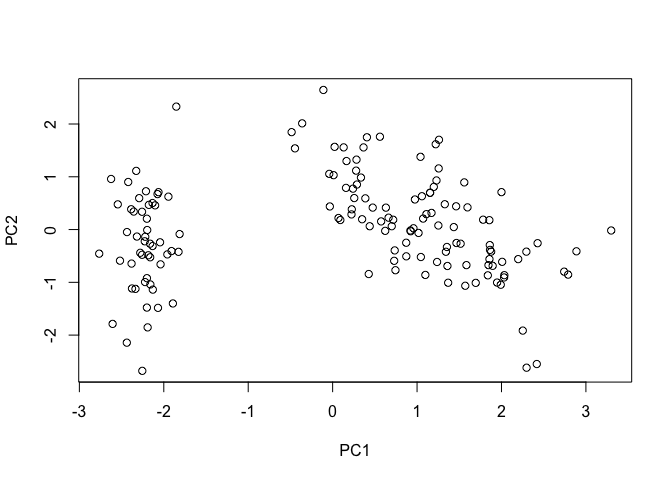Reducing dimensionality with principal component analysis with R - IBM Developer