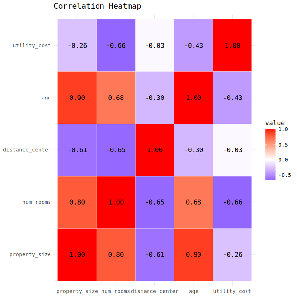 K Means Clustering Using R On Ibm Watsonxai Ibm Developer