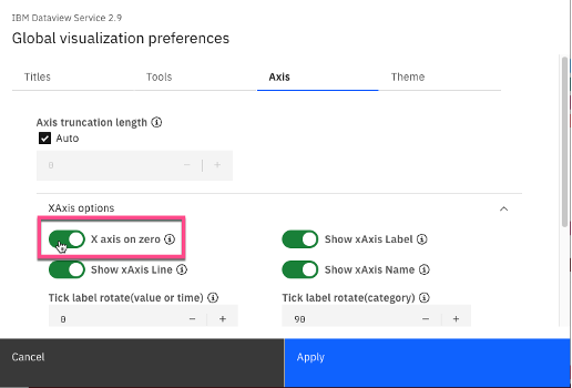 Visualizing data on IBM watsonx.ai - IBM Developer