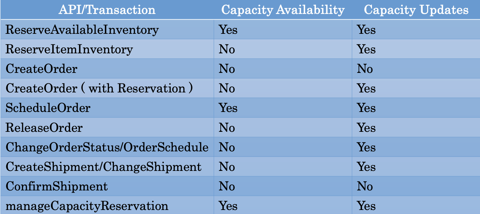 Optimizing Node Capacity Ibm Developer