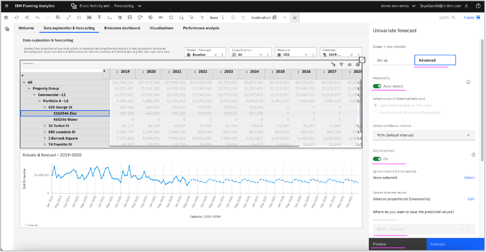 Esg Forecasting With Ibm Envizi And Planning Analytics Ibm Developer