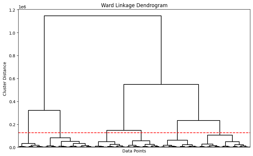 Implement Hierarchical Clustering In Python Ibm Developer