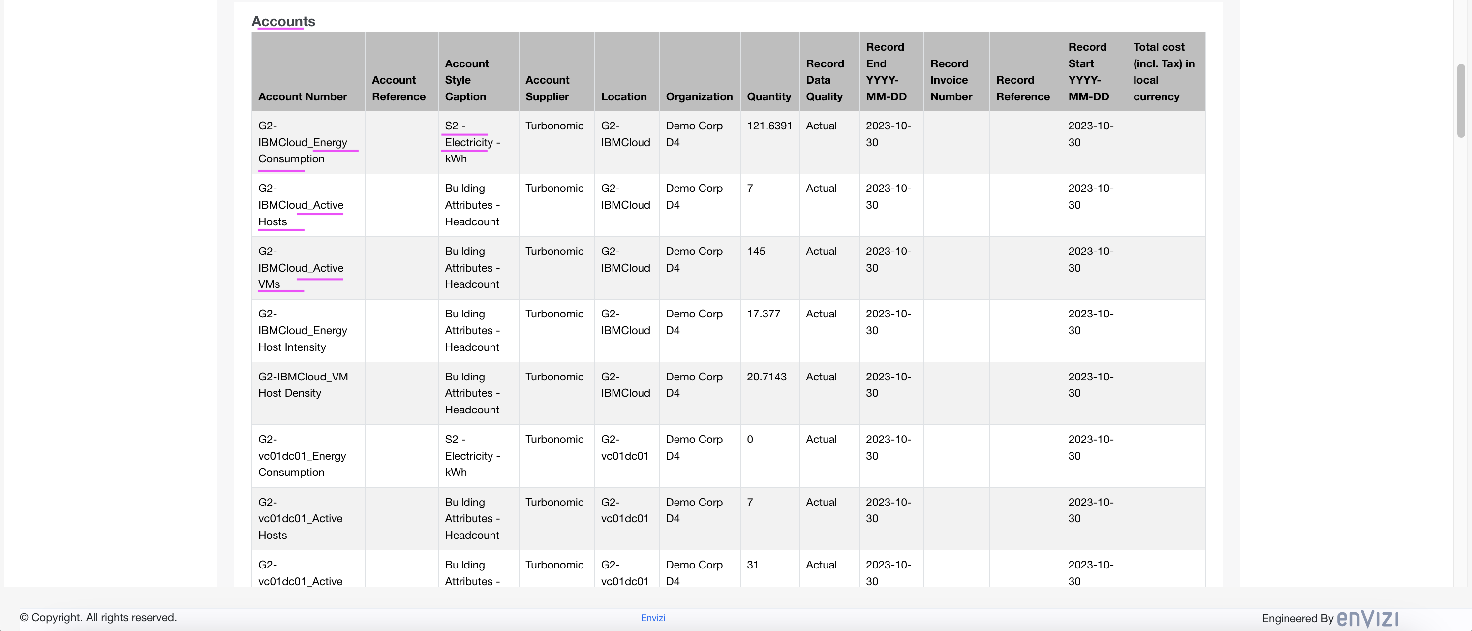 Integrate Ibm Turbonomic Data With Ibm Envizi Using Envizi Integration Hub Ibm Developer