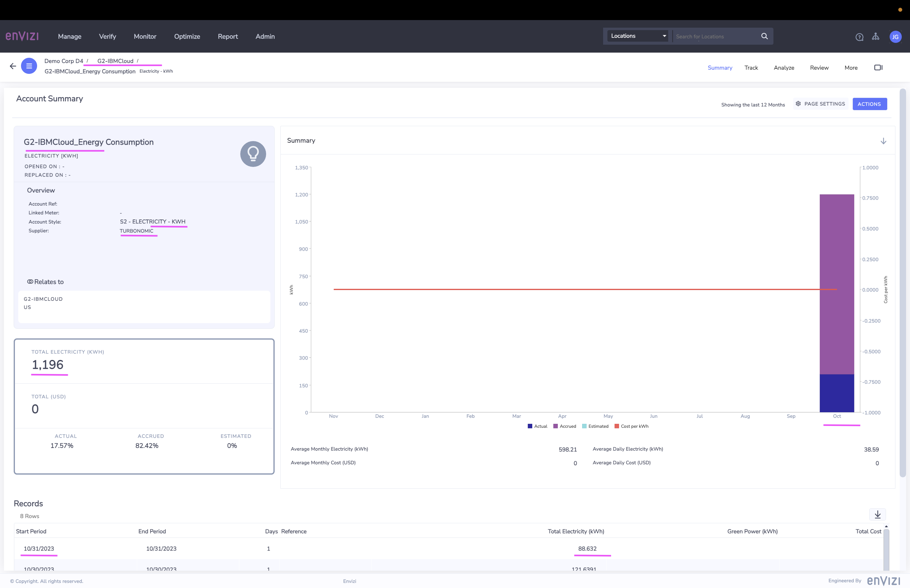 Integrate Ibm Turbonomic Data With Ibm Envizi Using Envizi Integration Hub Ibm Developer