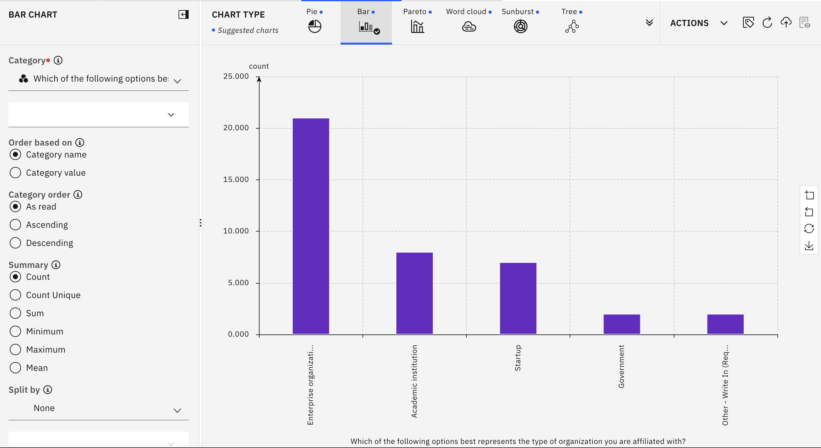 Transforming user feedback to insights with watsonx.ai - IBM Developer