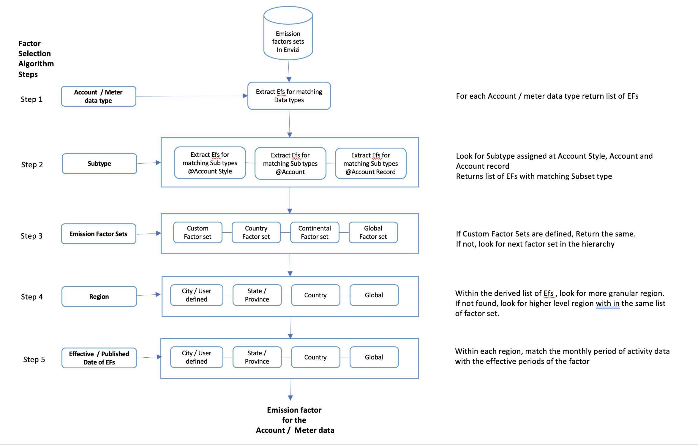 Emission factors management in IBM Envizi - IBM Developer Emission factors management in IBM Envizi - IBM Developer