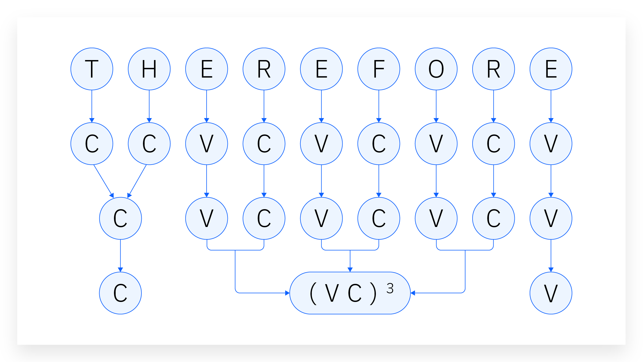 Stemming Text Using The Porter Stemming Algorithm In Python Ibm Developer