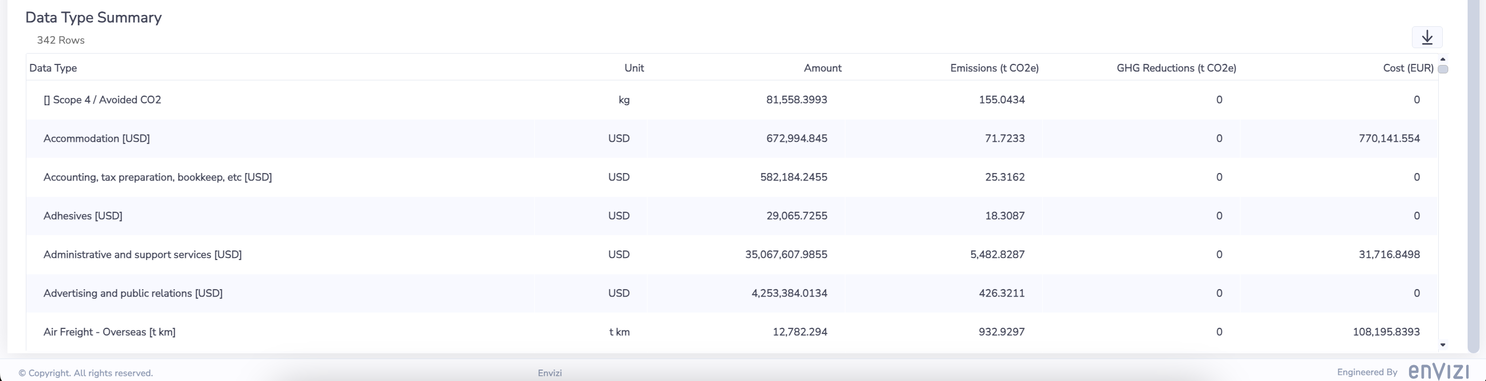 Reports And Dashboards In Ibm Envizi Ibm Developer