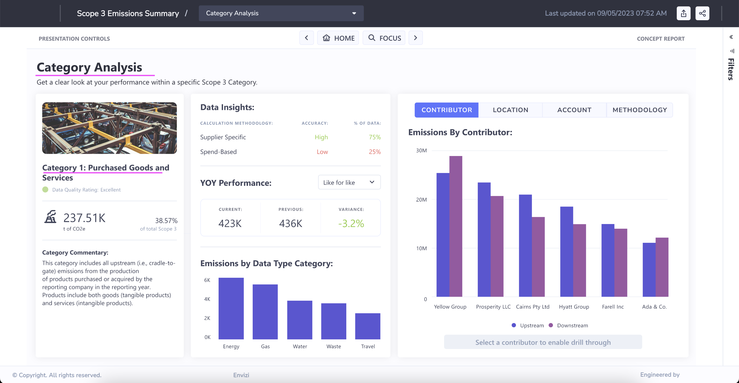 Reports and dashboards in IBM Envizi - IBM Developer