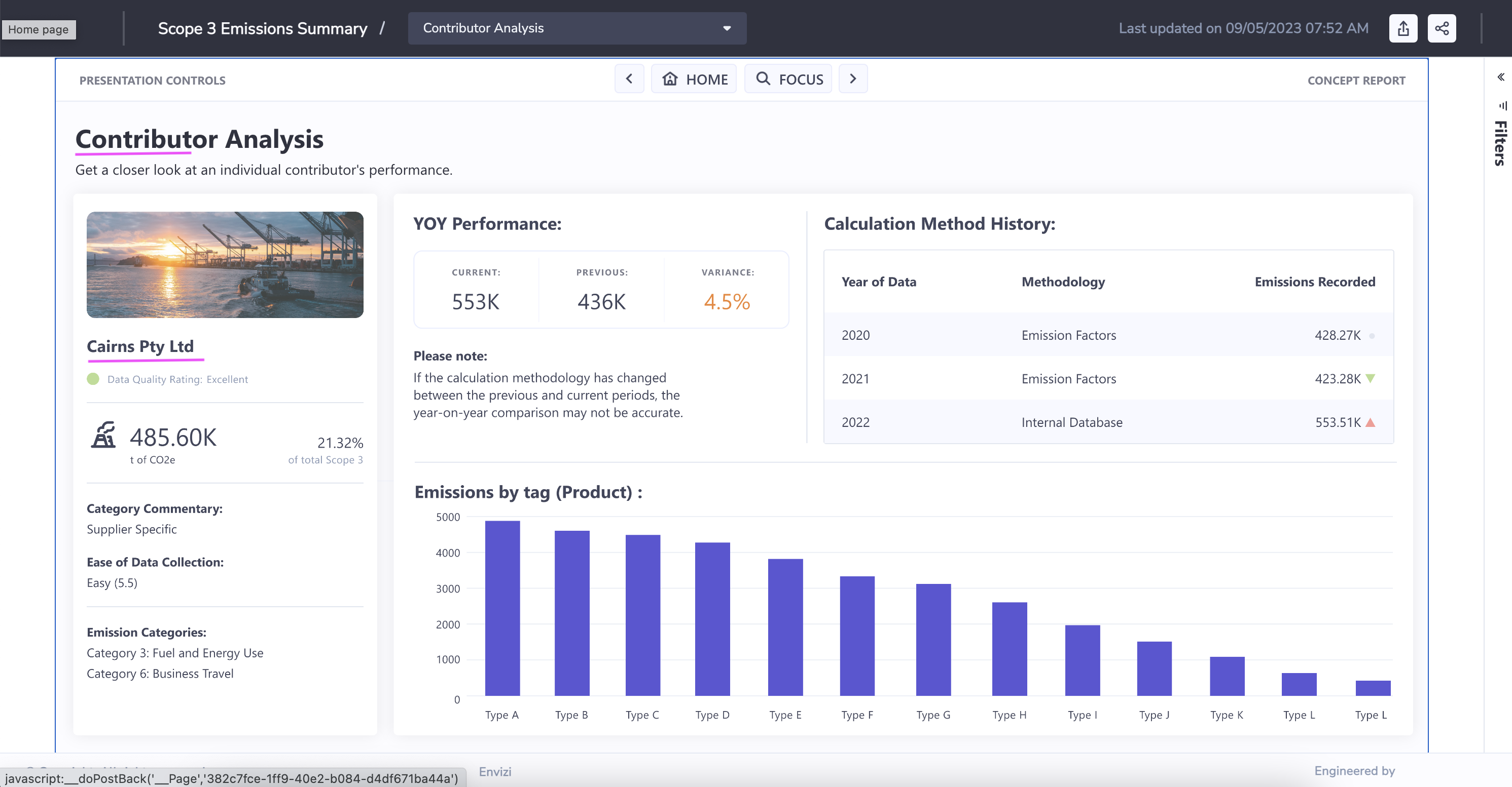 Reports And Dashboards In Ibm Envizi Ibm Developer