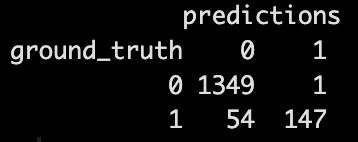 Create a confusion matrix with R - IBM Developer