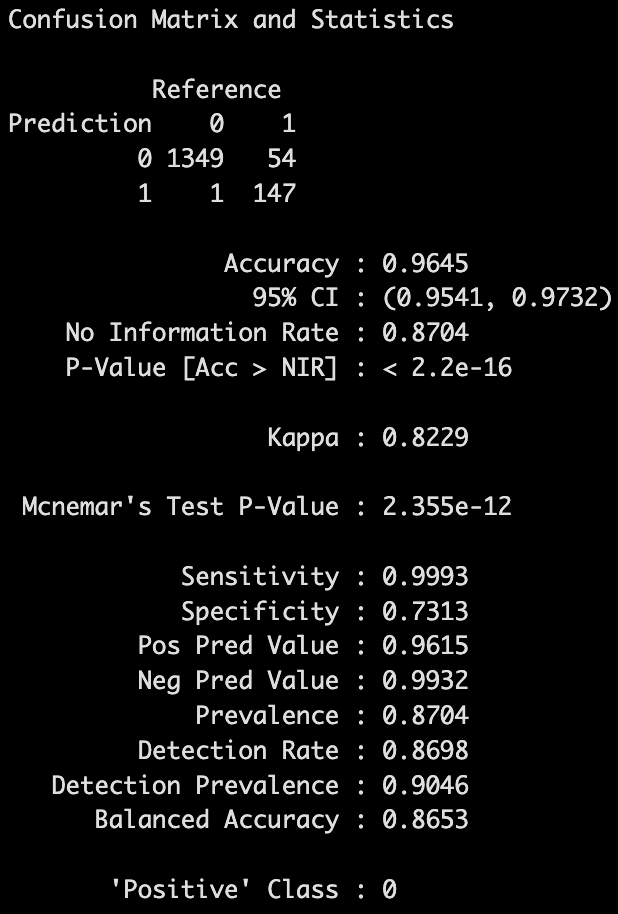 Create A Confusion Matrix With R Ibm Developer