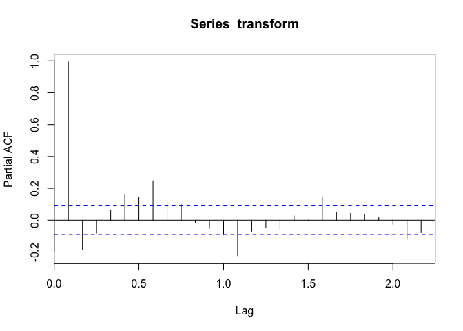 Creating autoregressive models in R - IBM Developer