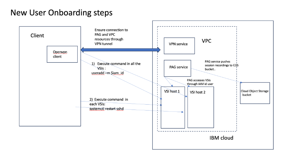 Configuring Privileged Access Gateway for secure access in IBM Cloud - IBM Developer