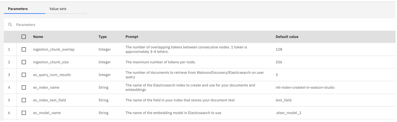 Implement Elasticsearch with retrieval augmented generation - IBM Developer