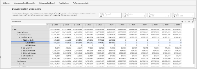 Esg Forecasting With Ibm Envizi And Planning Analytics Ibm Developer