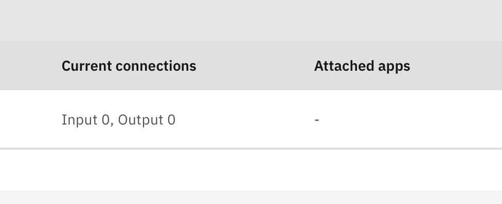 Debugging Messaging Applications Using The Ibm Mq Console Ibm Developer