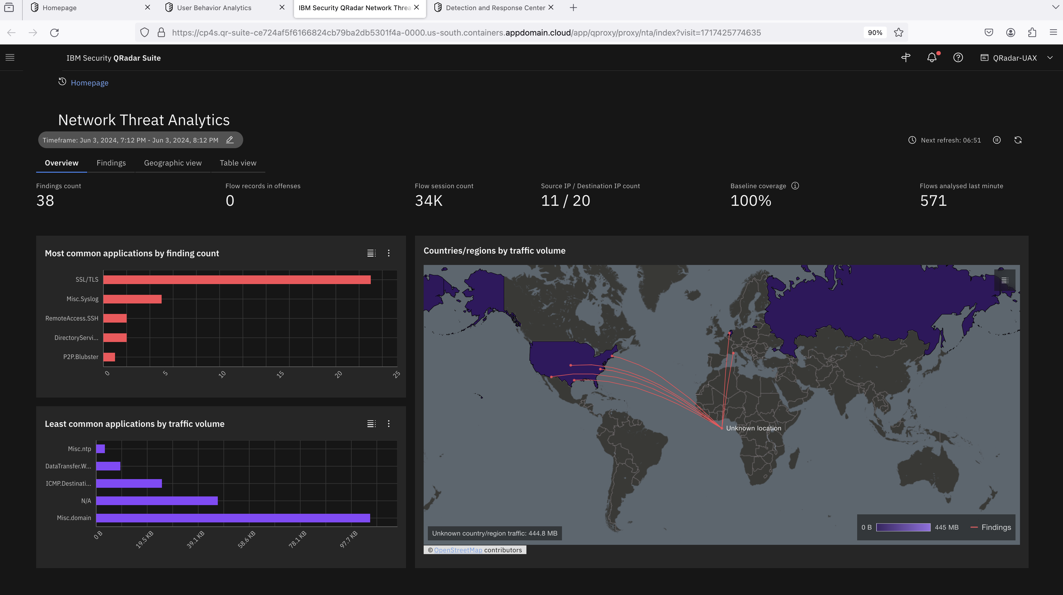 Integrate QRadar SIEM with UAX - IBM Developer