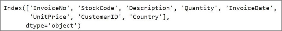 Implementing The Apriori Algorithm In Python On Watsonxai Ibm Developer