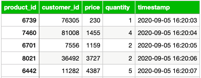 Data-Engineering-Capstone-Project/1. OLTP database MySQL.md at main · dorota-hub/Data ...