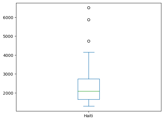 Cheat Sheet Plotting With Matplotlib Using Pandas