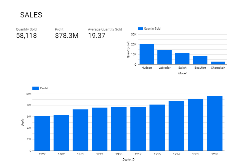 GitHub - Lilekha/IBM-Data-Analyst--Project-2--Data-Visualization-on-IBM ...