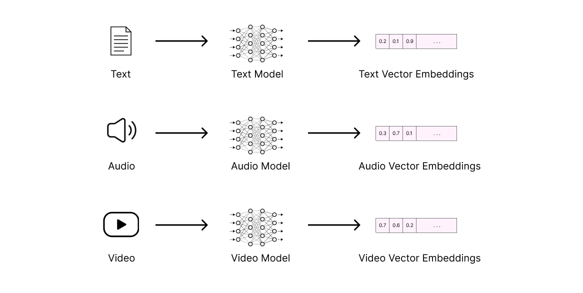 GitHub - evinai/ibm-cog-vector-embeddings-0224-F