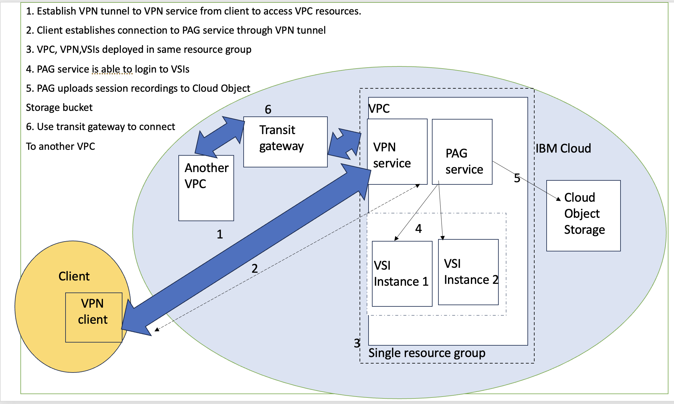 Configuring Privileged Access Gateway for secure access in IBM Cloud - IBM Developer