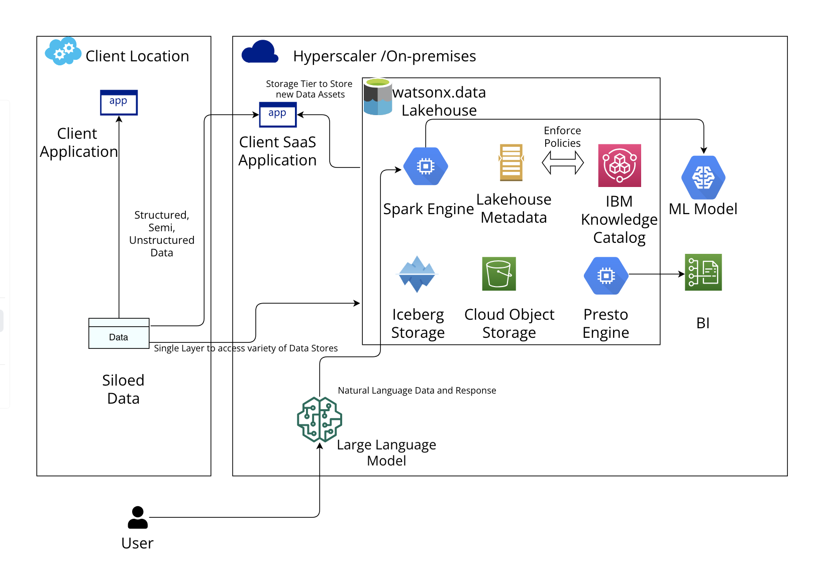 Data Governance For Ai Models With Watsonx Ibm Developer