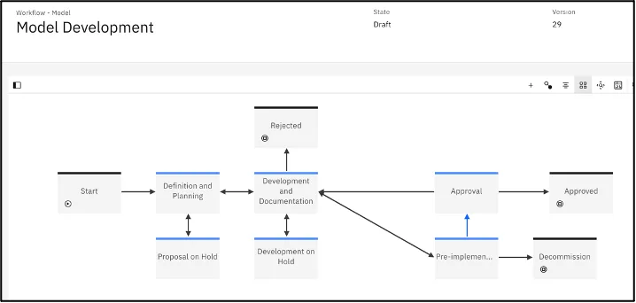 Configure custom actions in watsonx.governance - IBM Developer Configure custom actions in watsonx.governance - IBM Developer