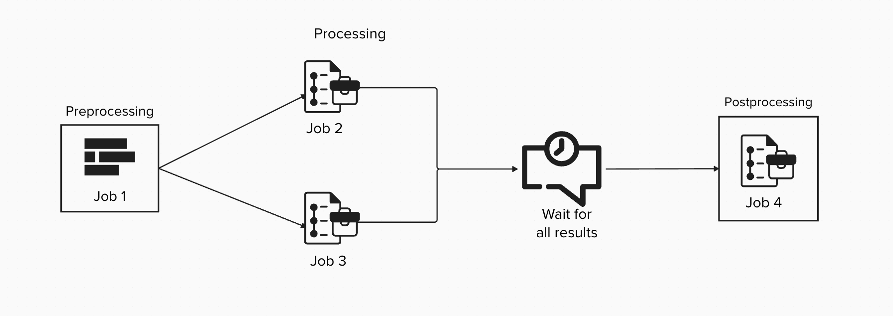 Streamlining data and Machine Learning workflows with Watsonx Studio ...