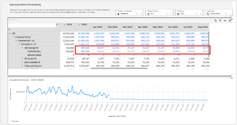 Esg Forecasting With Ibm Envizi And Planning Analytics Ibm Developer