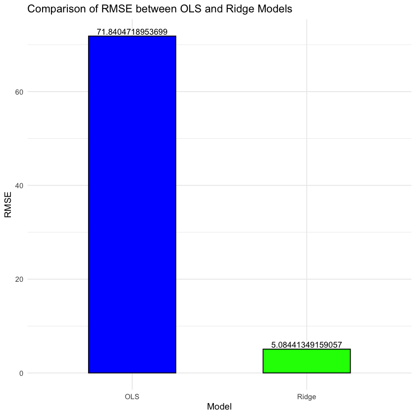Implementing Ridge Regression In R Ibm Developer