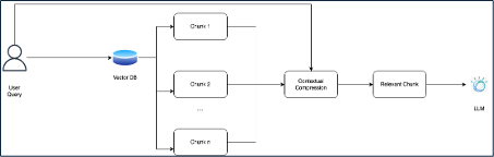 Enhancing RAG performance with smart chunking strategies - IBM Developer