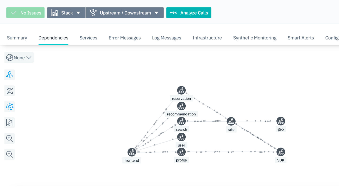 Combining Instana Observability With Open Source Tracing Services Ibm Developer