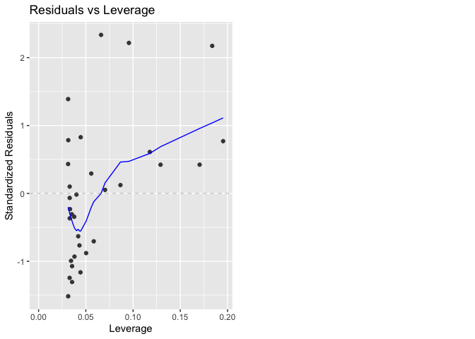 Linear regression in R - IBM Developer
