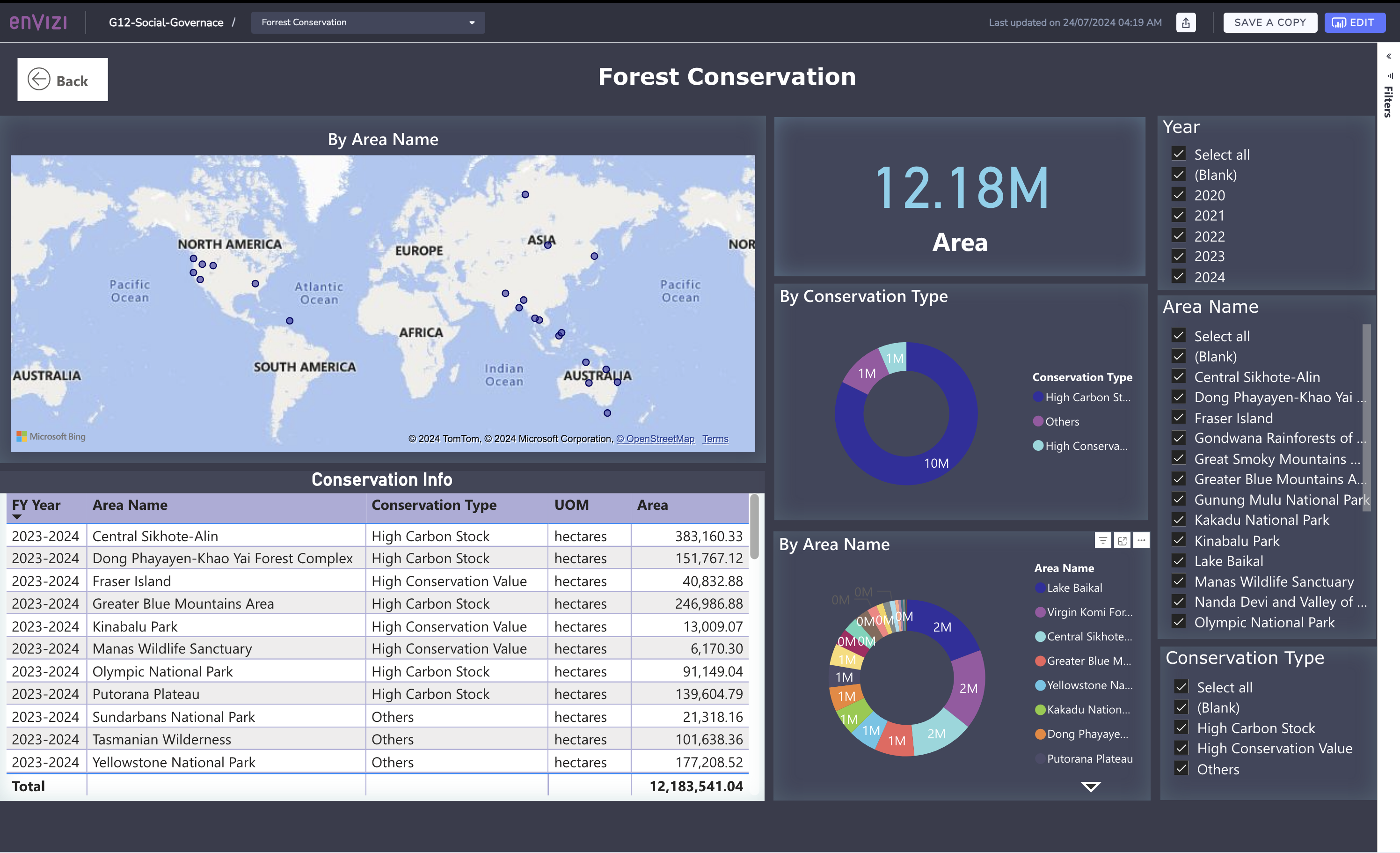 Create custom Envizi Power BI report for social and governance metrics - IBM Developer