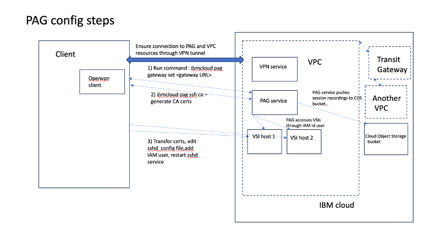 Configuring Privileged Access Gateway for secure access in IBM Cloud - IBM Developer