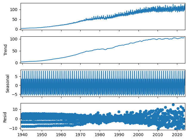 Analyzing And Forecasting With Time Series Data Using Arima Models In