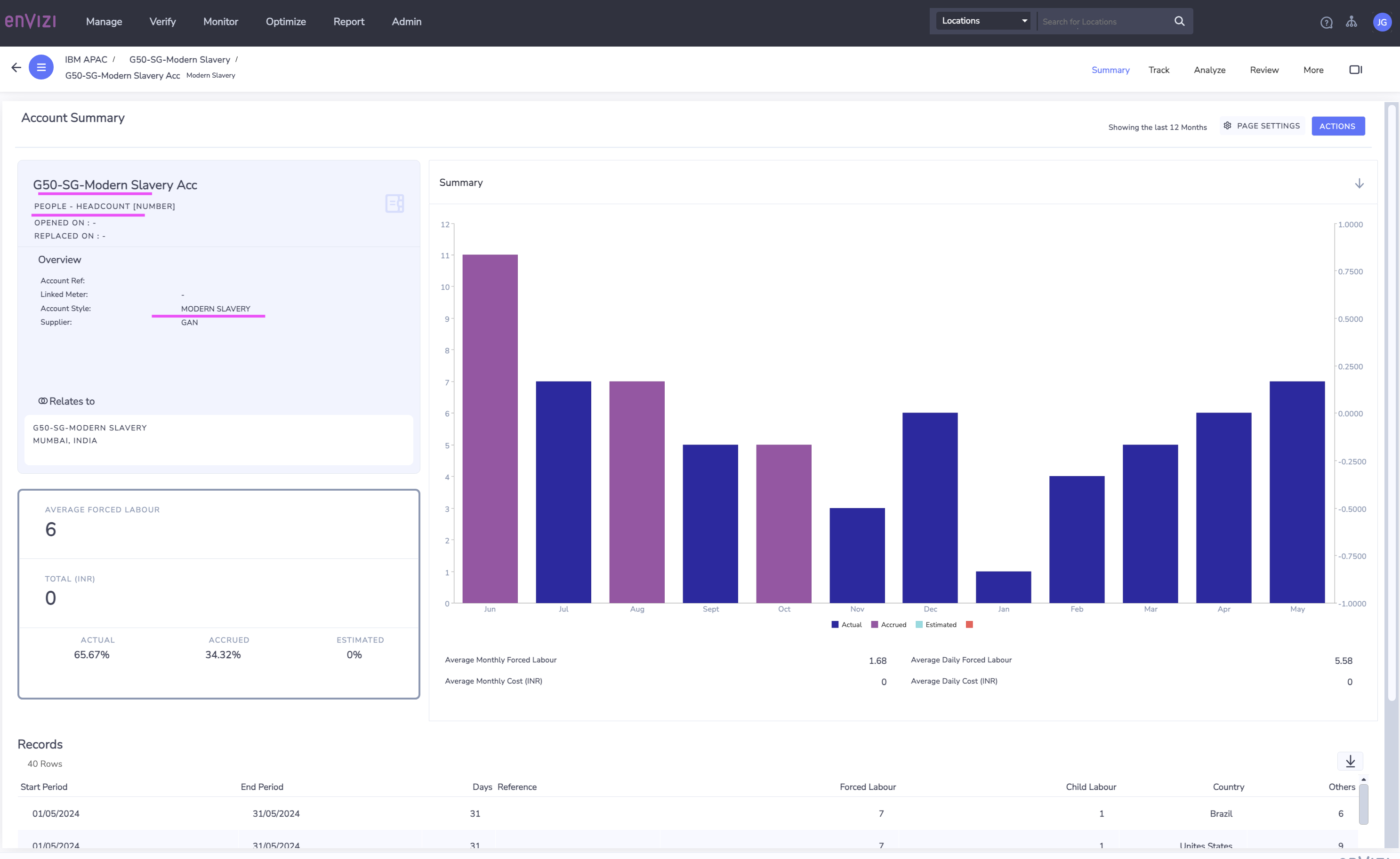 Create custom Envizi Power BI report for social and governance metrics - IBM Developer