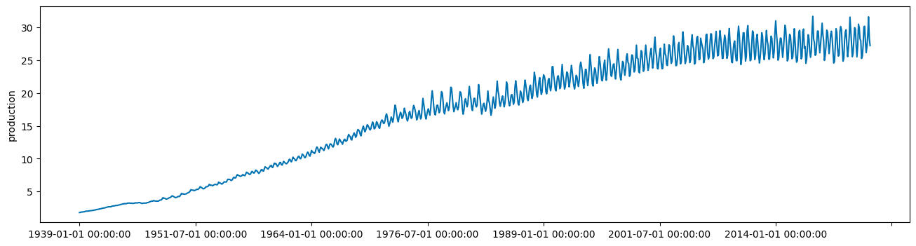Analyzing and forecasting with time series data using ARIMA models in ...