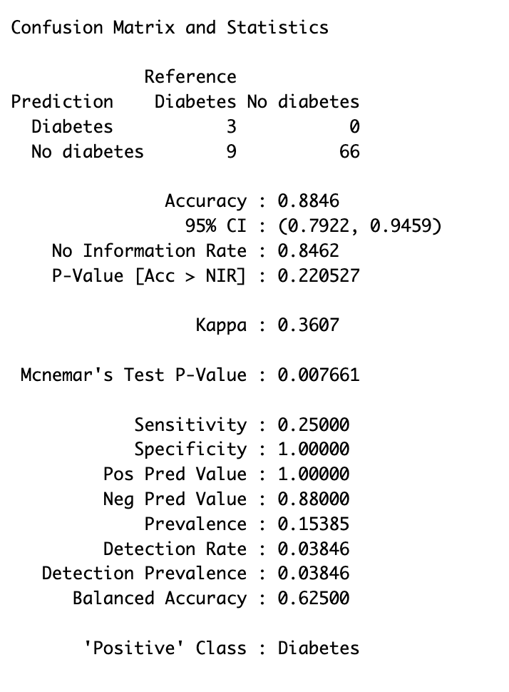 Implementing KNN in R - IBM Developer