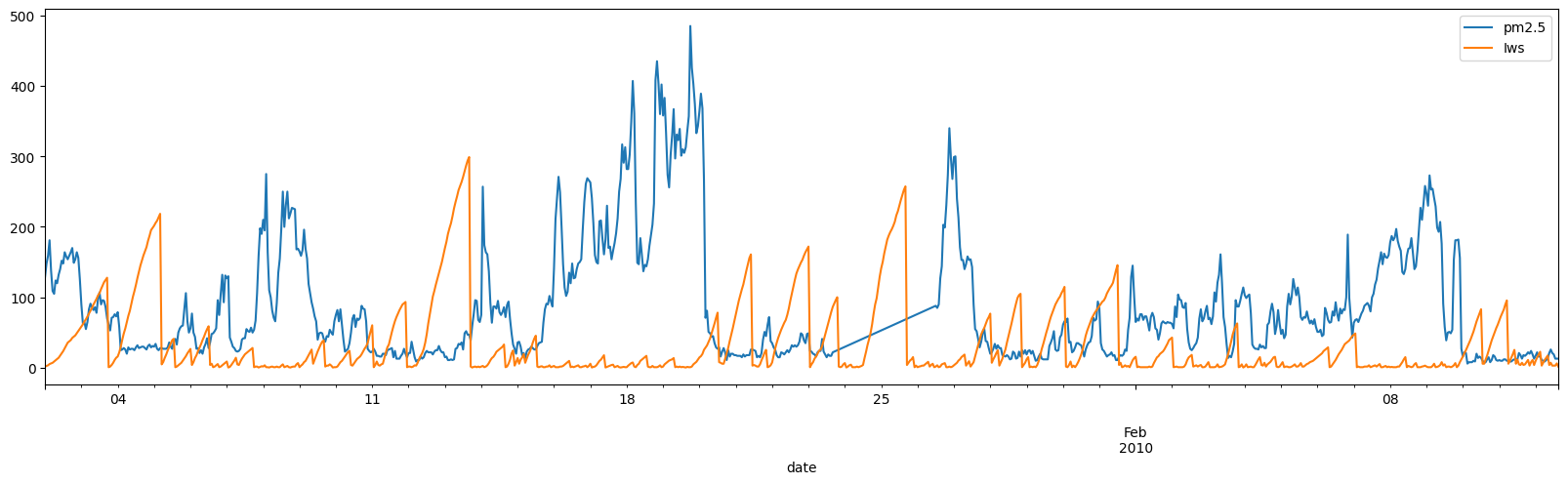 Using The Ibm Granite Models For Time Series Forecasting Ibm Developer 9830