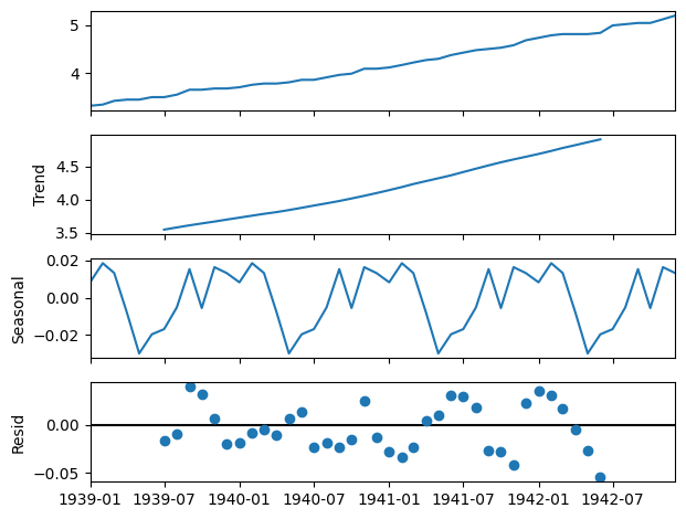 Analyzing And Forecasting With Time Series Data Using Arima Models In Python Ibm Developer